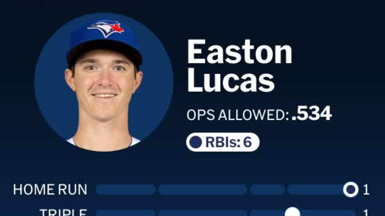 Easton Lucas: Last 100 batters faced - TAP | 09/24/2024 | MLB.com
