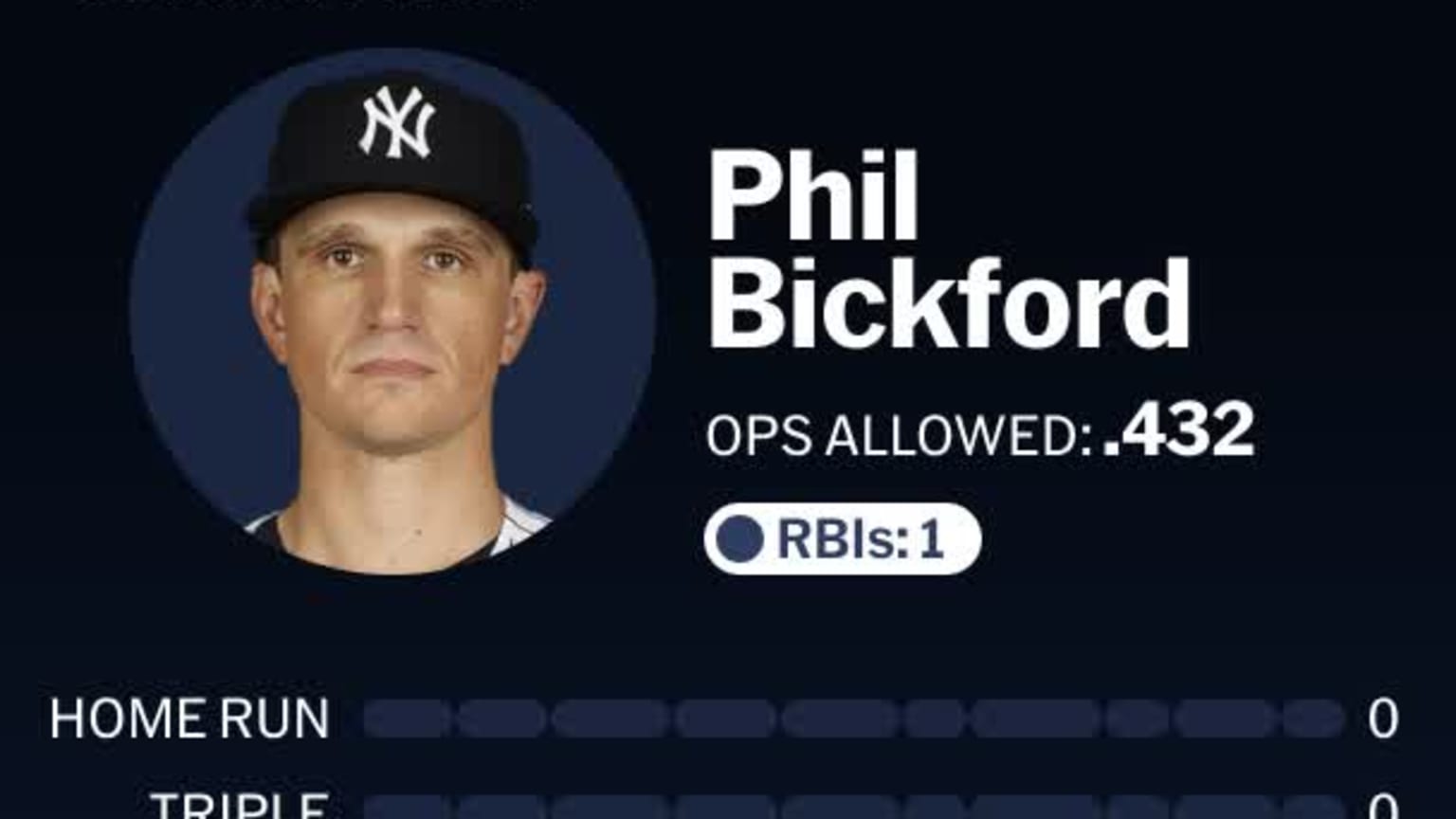 Phil Bickford: Last 100 batters faced - TAP | 08/27/2024 | MLB.com