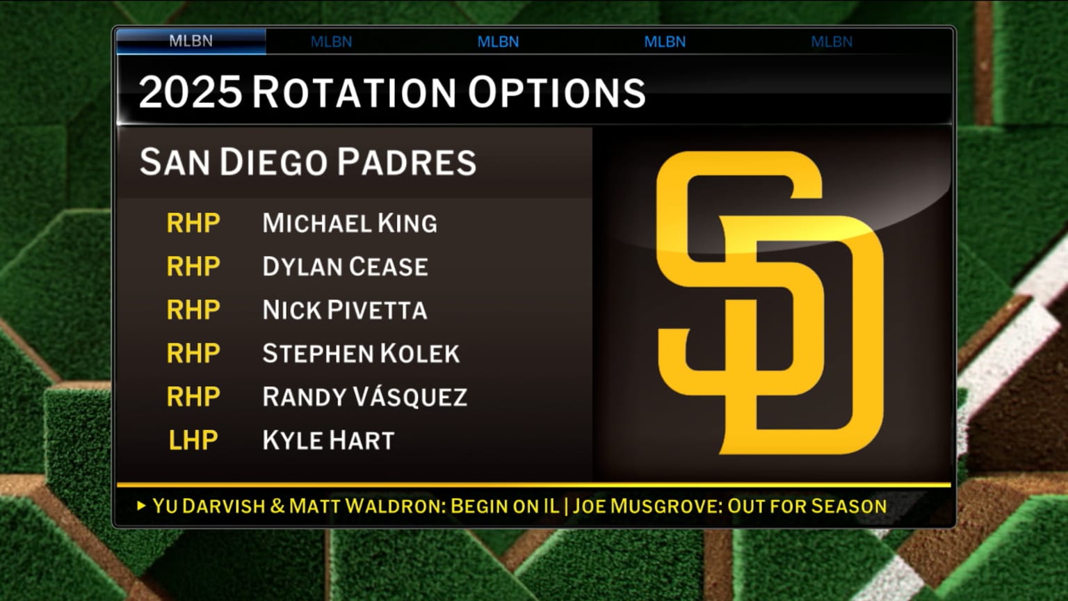 Who will round out the Padres' rotation? | 03/21/2025 | San Diego Padres