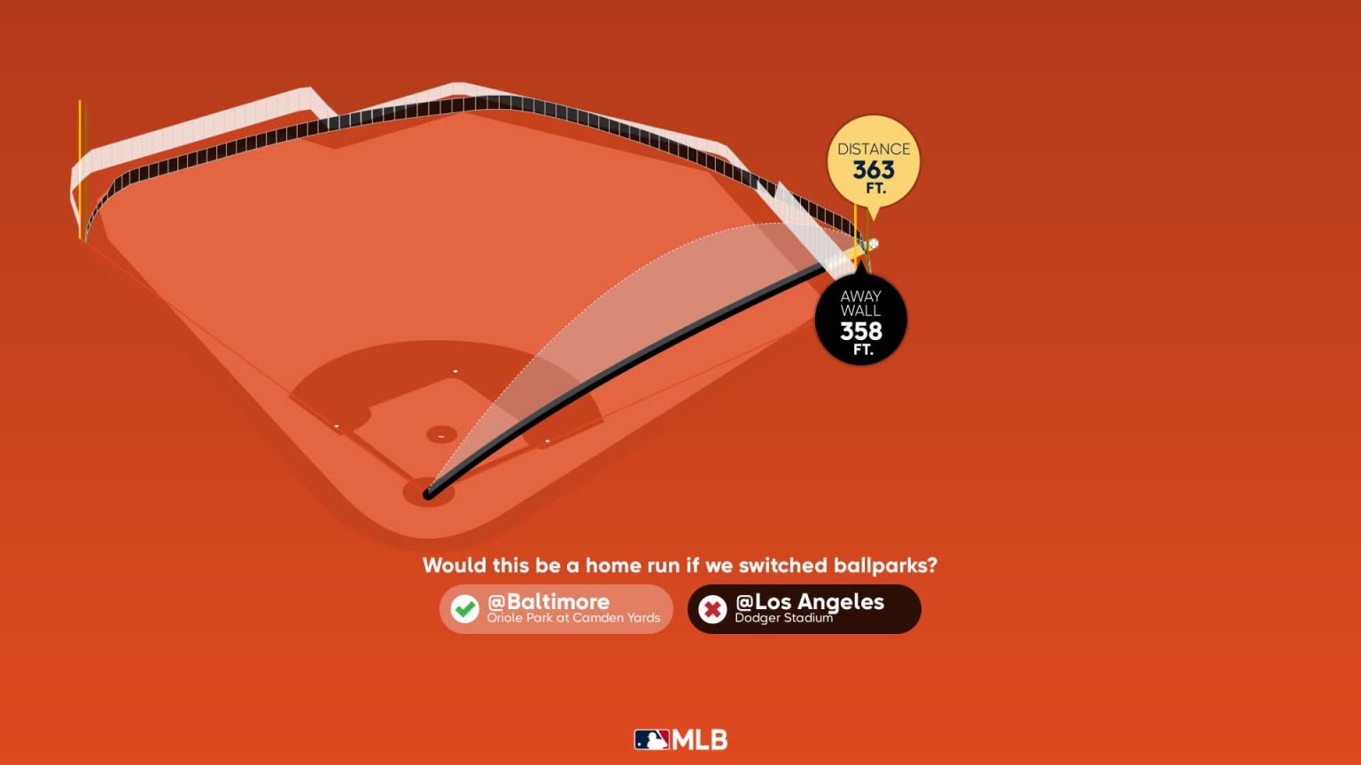 Adley Rutschman: Home Run Statcast Analysis | 07/17/2023 | Baltimore ...