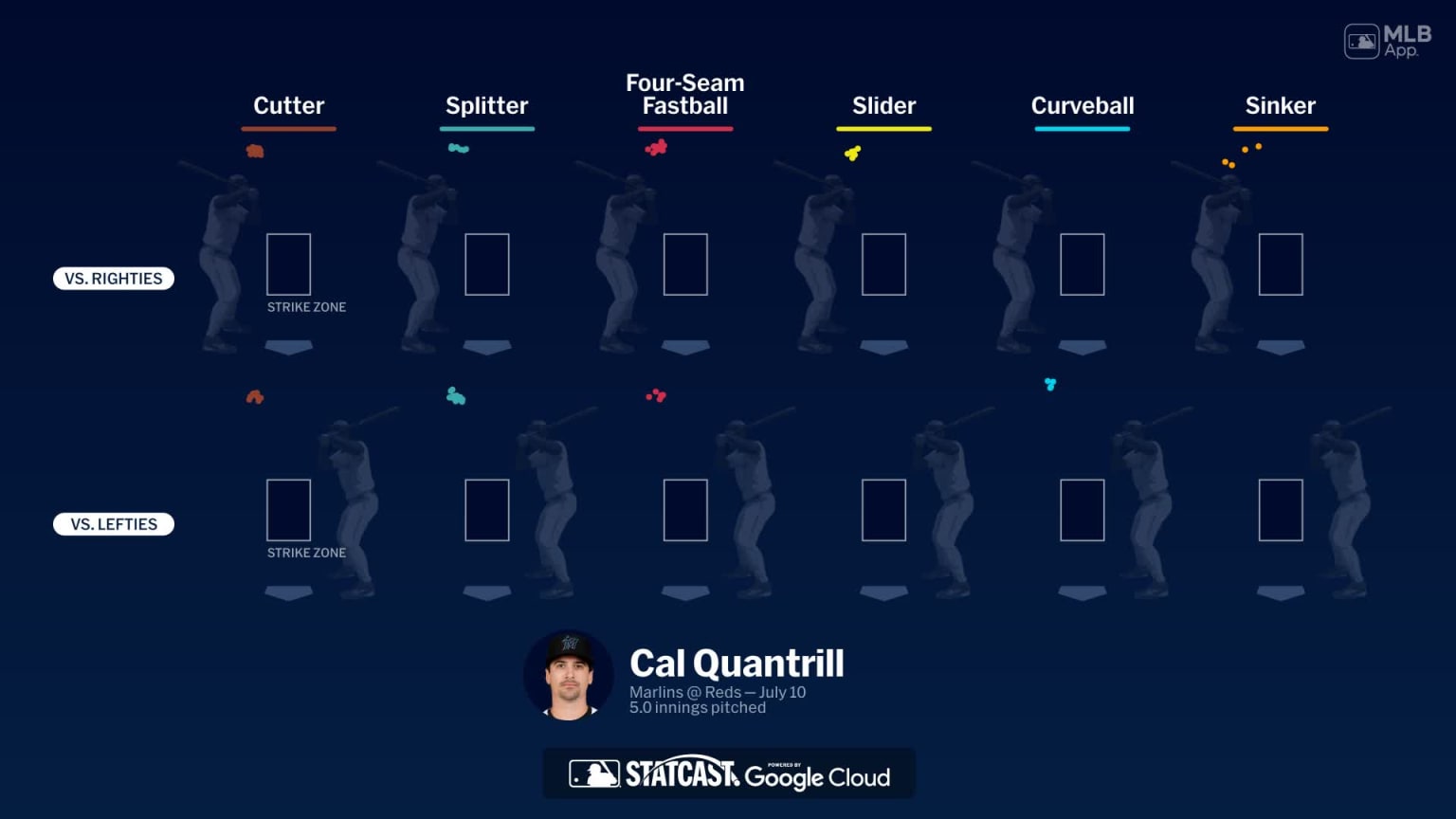 Breaking down Cal Quantrill's pitches | 10/07/2025 | Los Marlins de Miami