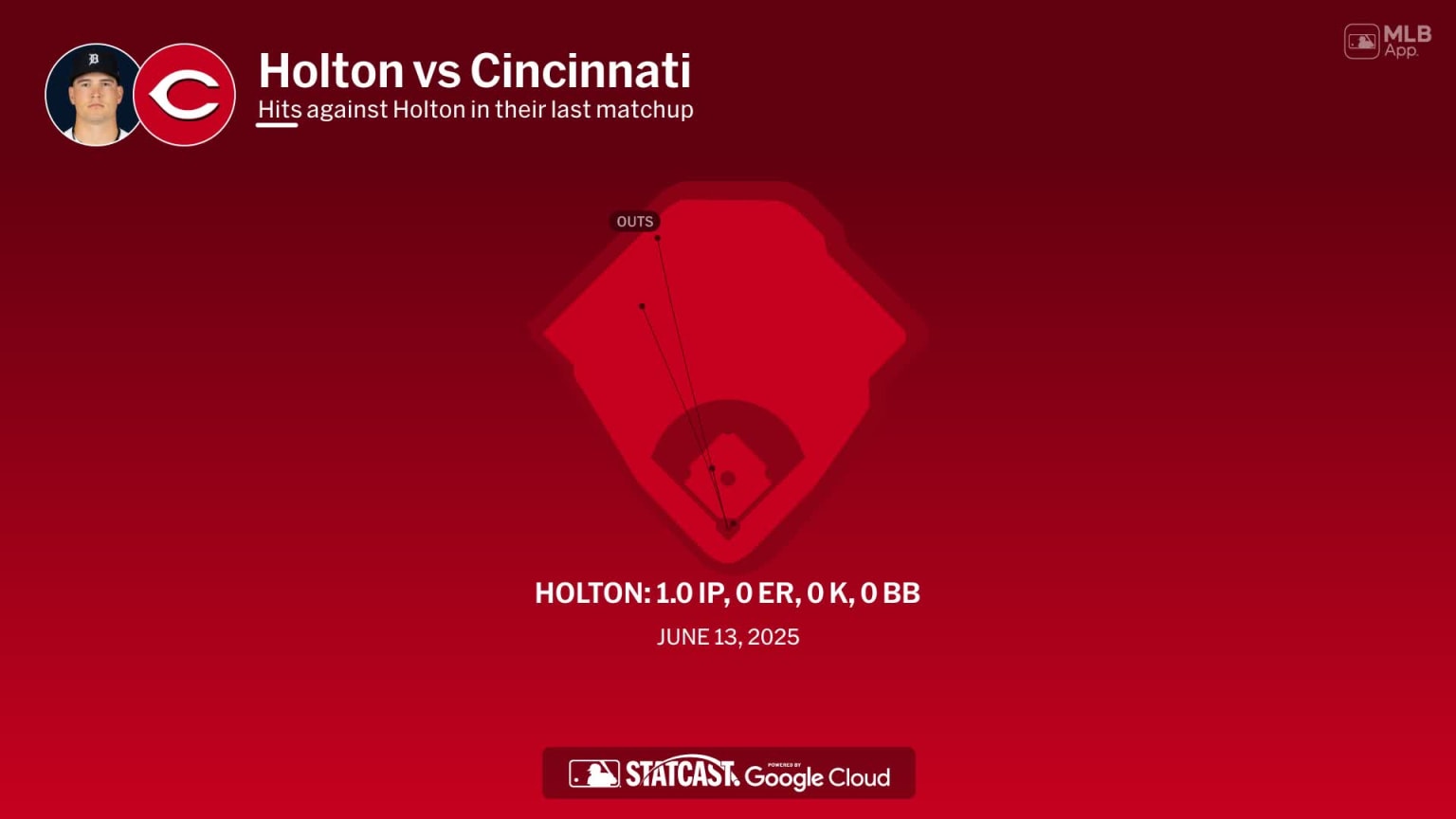 Tyler Holton against the Reds | 06/15/2025 | Detroit Tigers