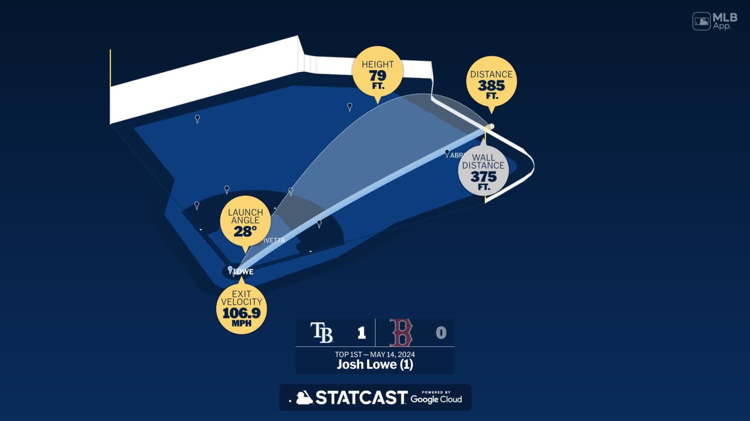 Josh Lowe: Home Run Statcast Analysis | 05/14/2024 | Tampa Bay Rays