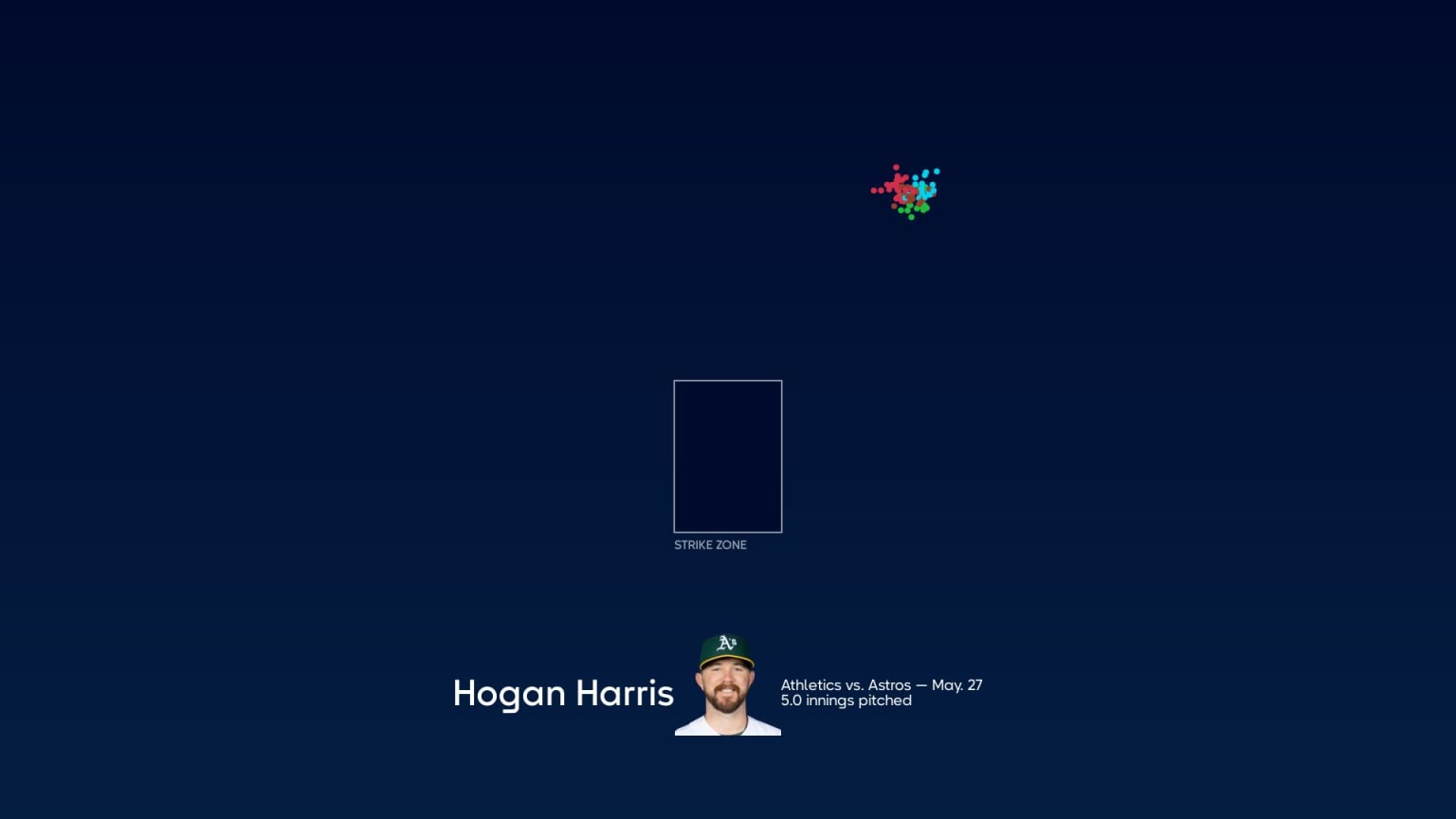 Breaking down Hogan Harris's pitches | 05/27/2023 | Athletics