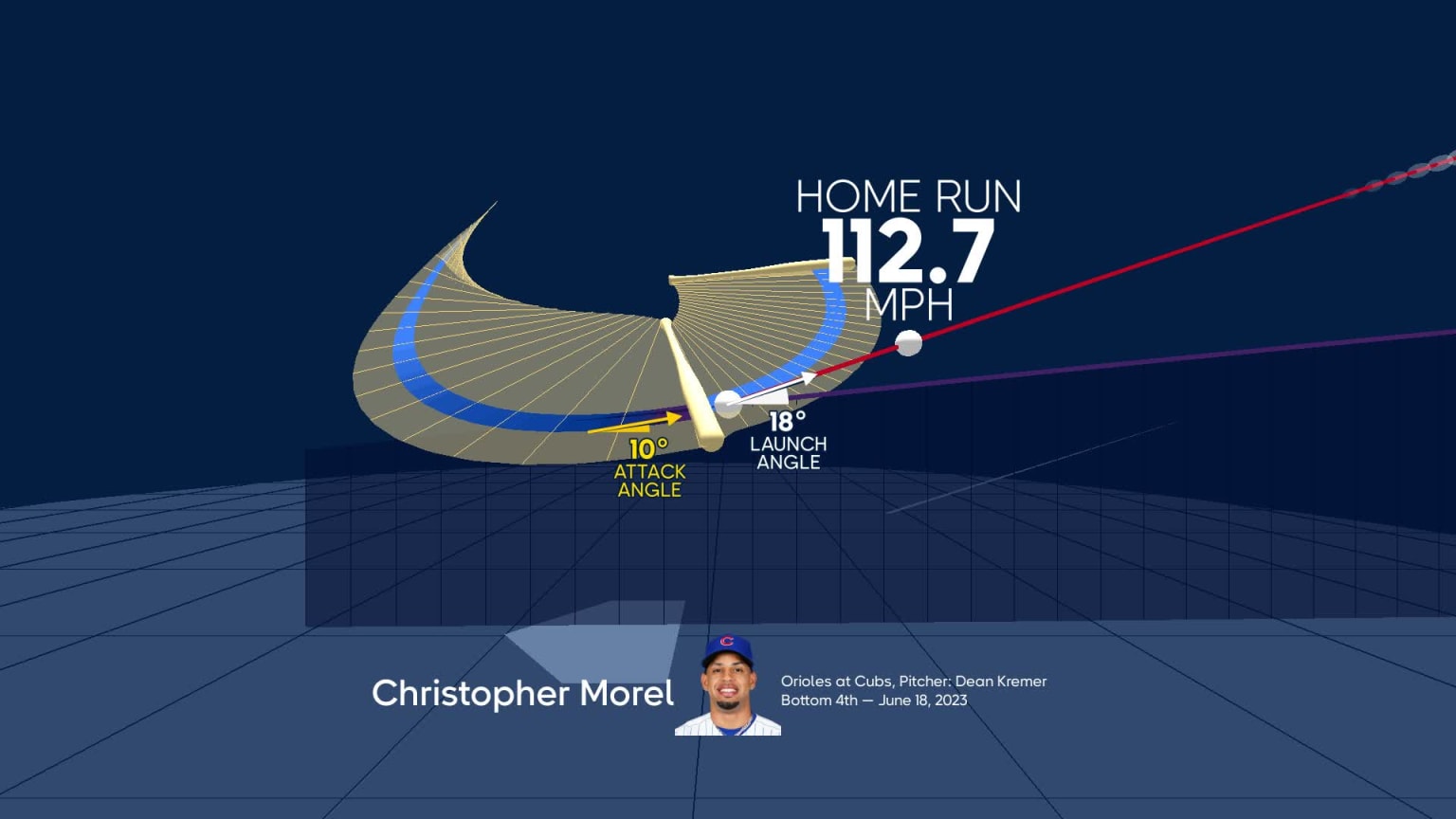 Visualizing Christopher Morel's swing using bat tracking technology ...