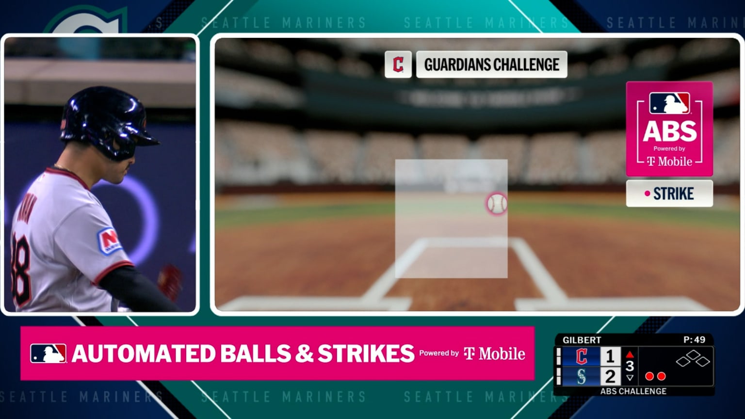 Guardians challenged (pitch result): Steven Kwan called out on strikes ...