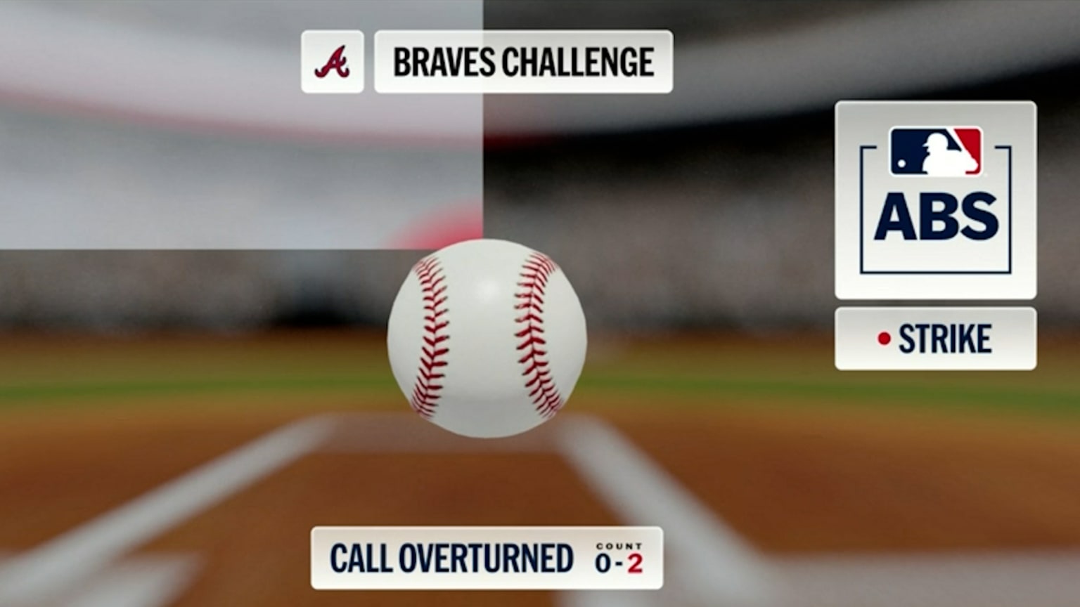 Ball 1 overturned after Jonah Heim's ABS challenge | 04/11/2026 ...