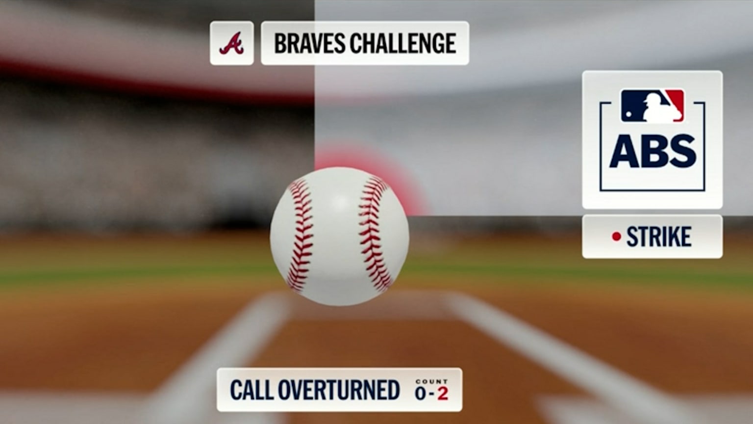 Ball 1 overturned after Jonah Heim's ABS challenge | 04/11/2026 ...