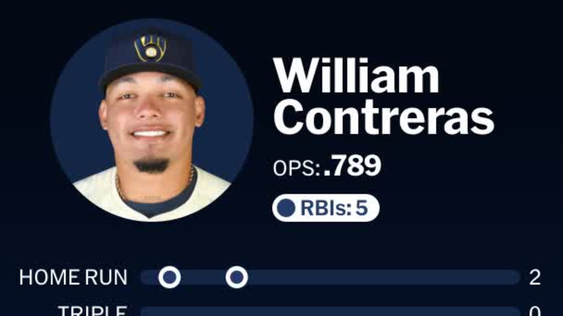 Christian Yelich, William Contreras named 2024 All-Star Game starters🤫 ... Christian Yelich, William Contreras named 2024 All-Star Game starters🤫 ...