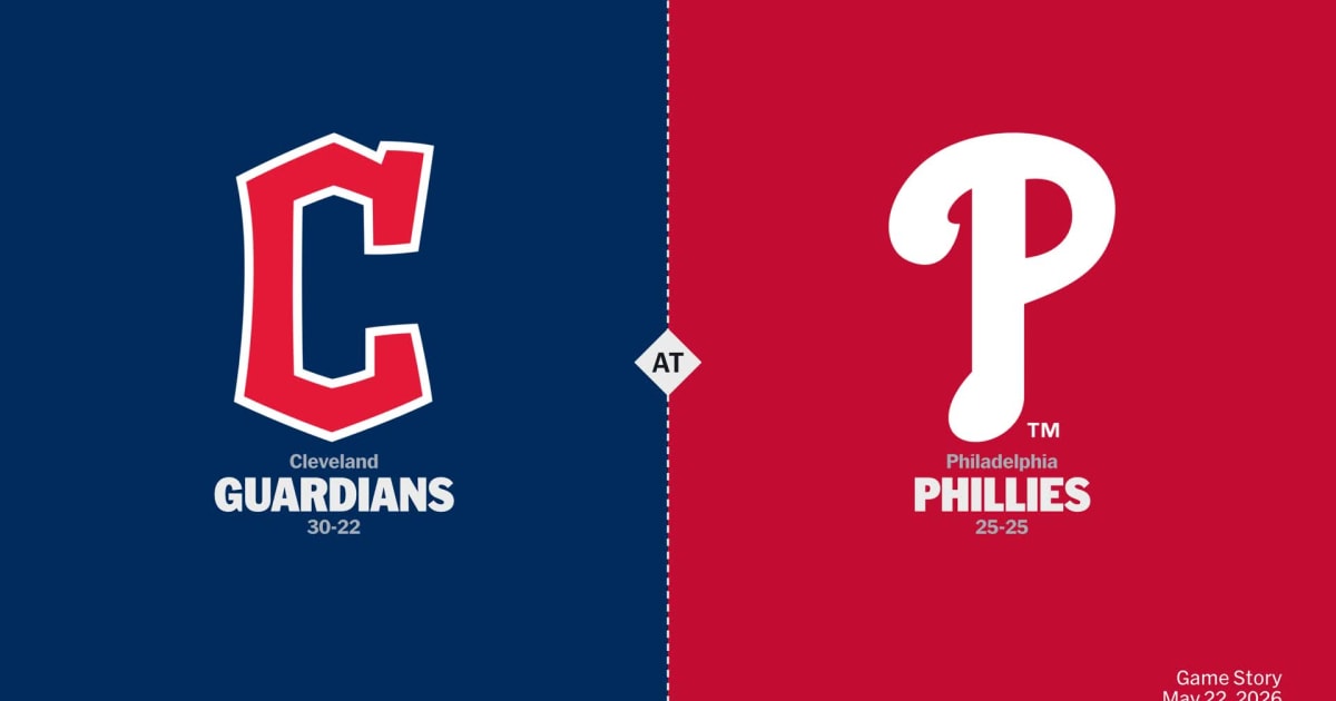 Cleveland Guardians at Philadelphia Phillies Game Story, Scores ...