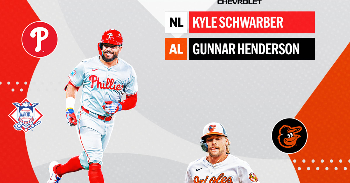 Players of the Week: Sept. 9, 2024 - MLB Stories