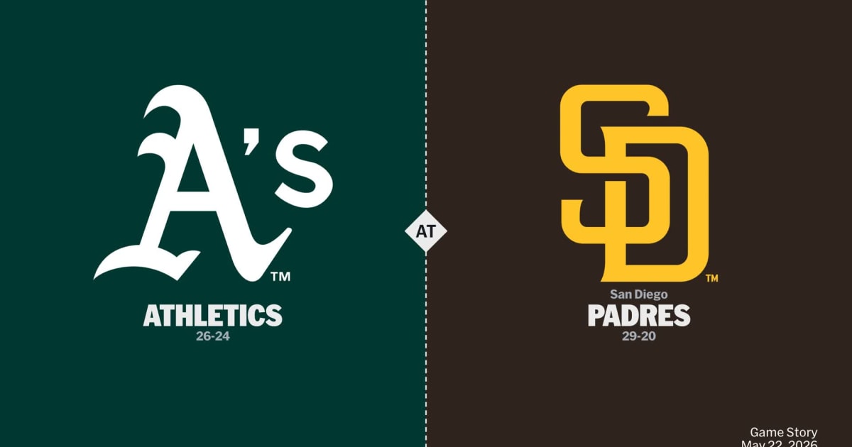 Athletics at San Diego Padres Game Story, Scores/Highlights - 05/22 ...