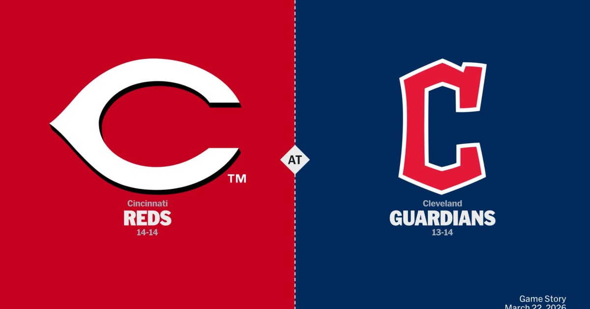 Cincinnati Reds at Cleveland Guardians Game Story, Scores/Highlights ...