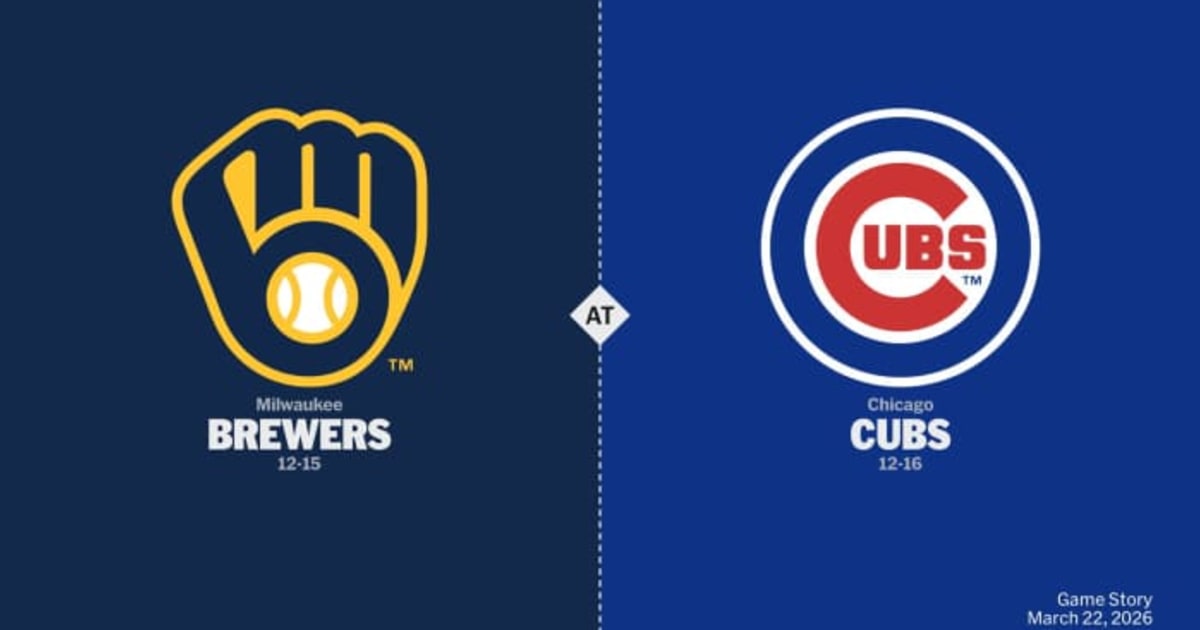 Milwaukee Brewers at Chicago Cubs Game Story, Scores/Highlights - 03/22 ...