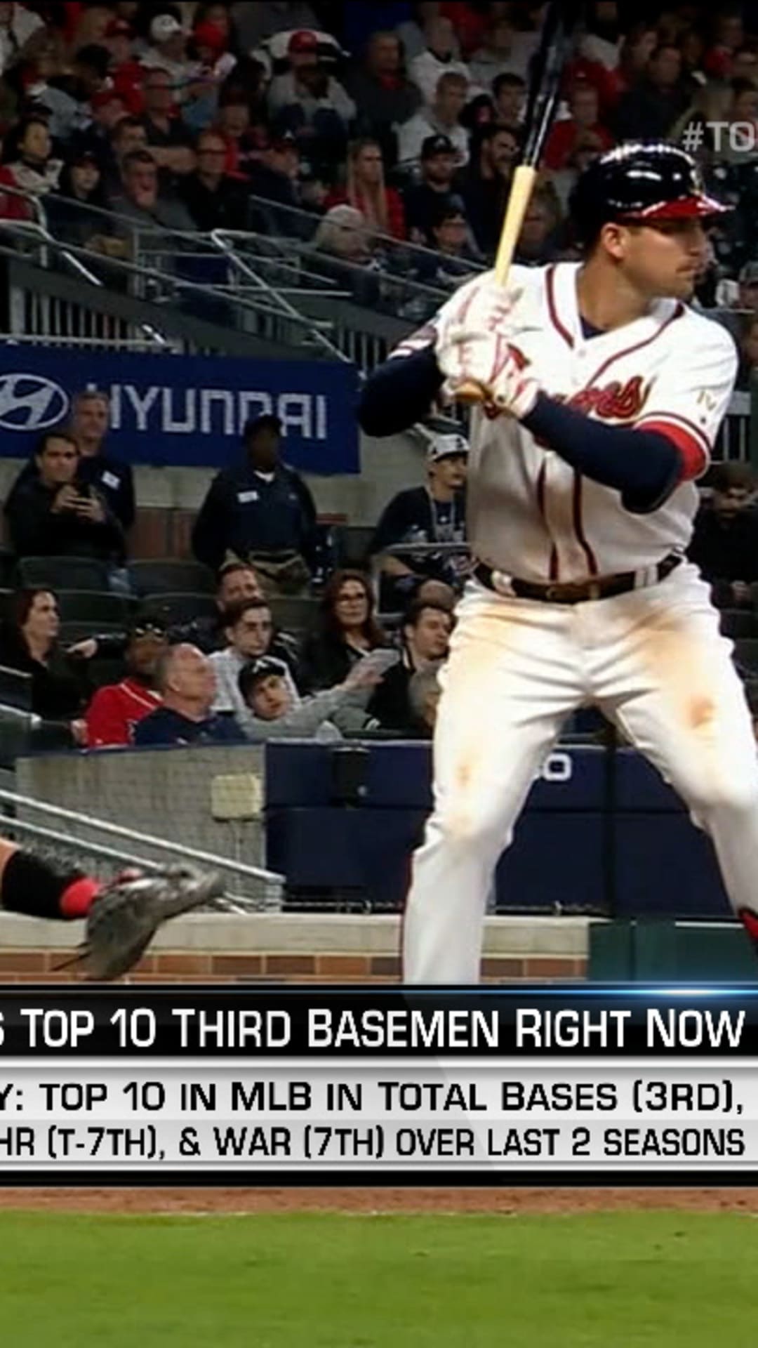 best third baseman right now