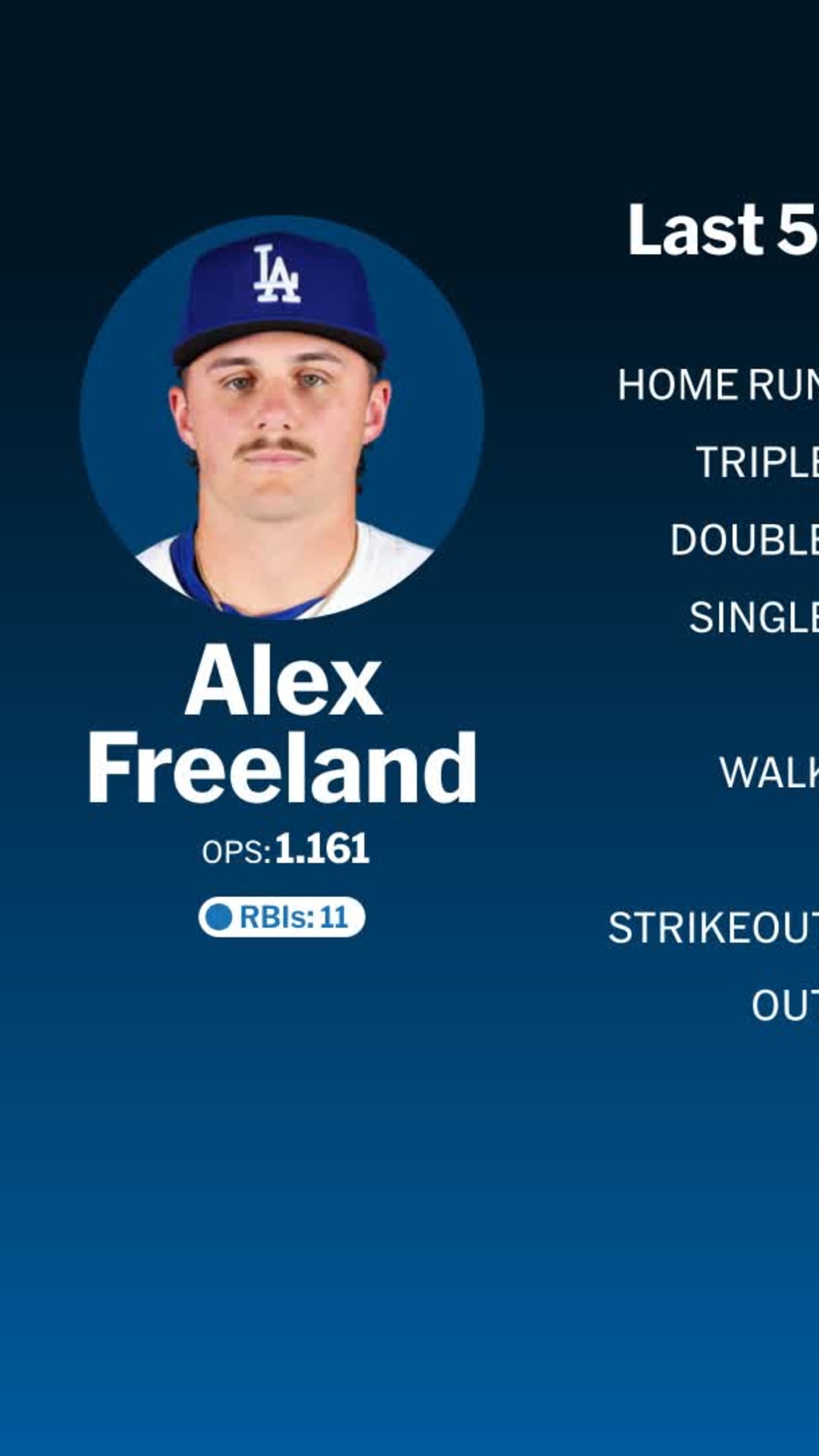 dodgers 3rd base prospects