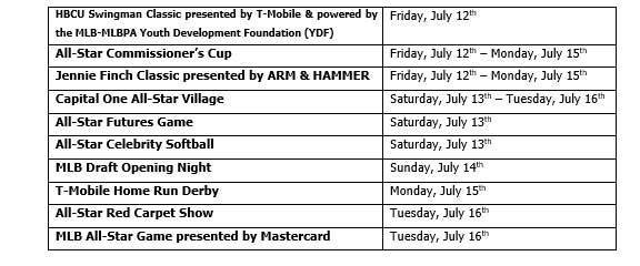 Press release: MLB and Texas Rangers Unveil 2024 All-Star Week Schedule
