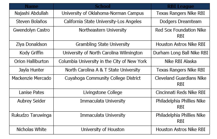 MLB awards college scholarships to Nike RBI student-athletes