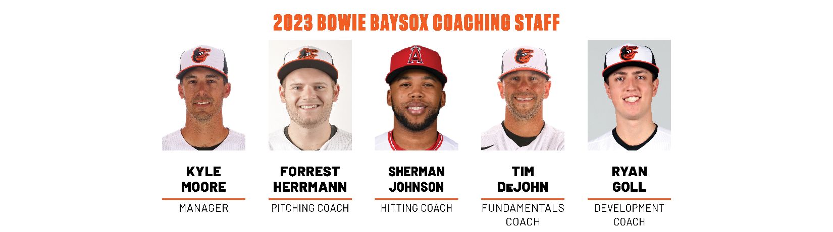 Press release: Orioles announce Minor League coaching staffs and Player ...
