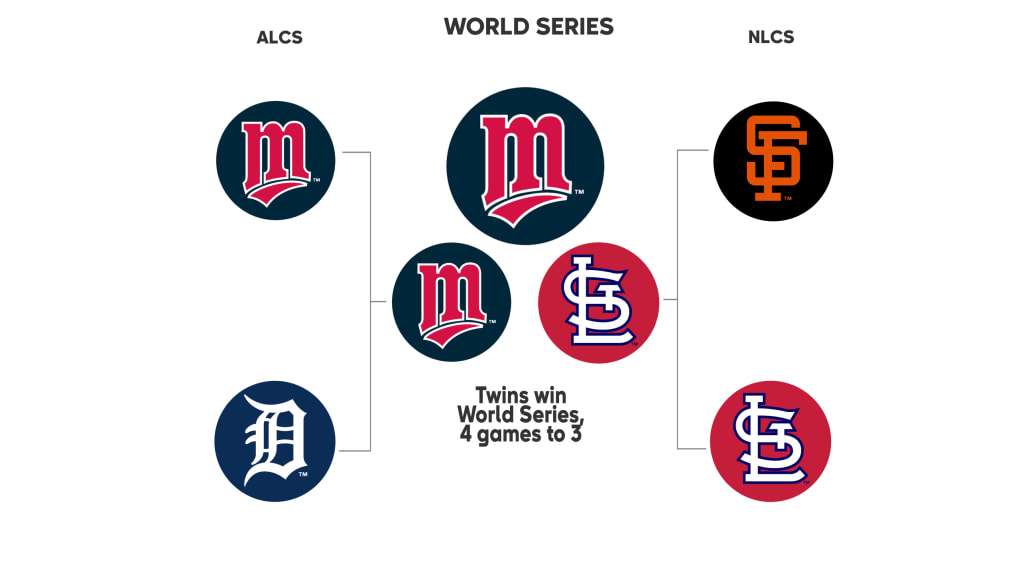 1987 Postseason History | MLB.com