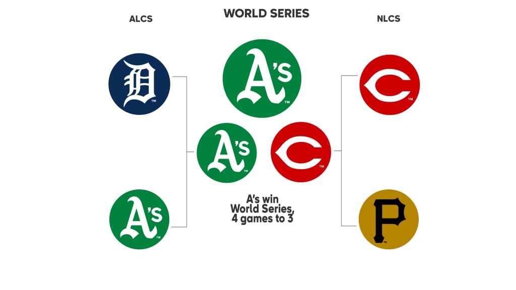 1972 Postseason History | MLB.com