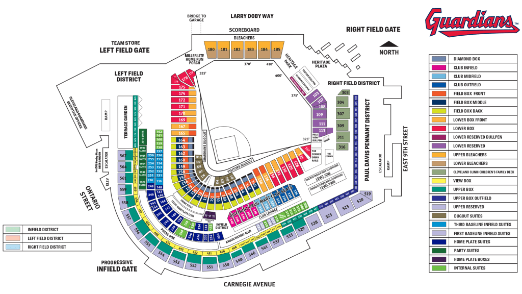 Netting | Ballpark | Cleveland Guardians