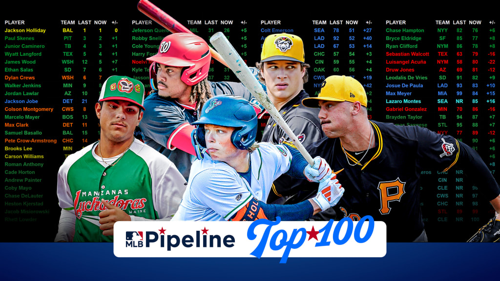 Mlb top 100 prospects store