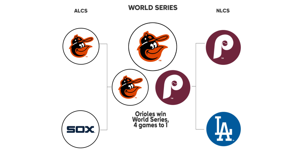 1983 Postseason History | MLB.com