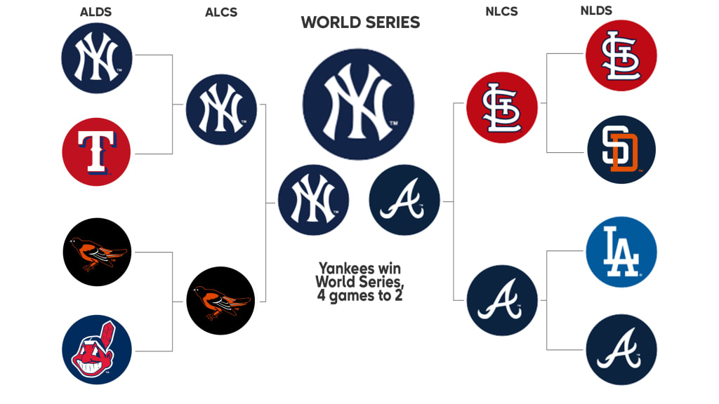 1996 Postseason History | MLB.com