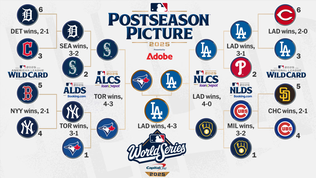 MLB Playoff Picture and Bracket 2025