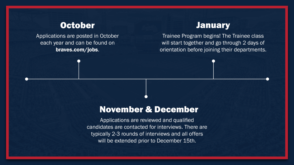 Atlanta Braves Trainee Program | Atlanta Braves