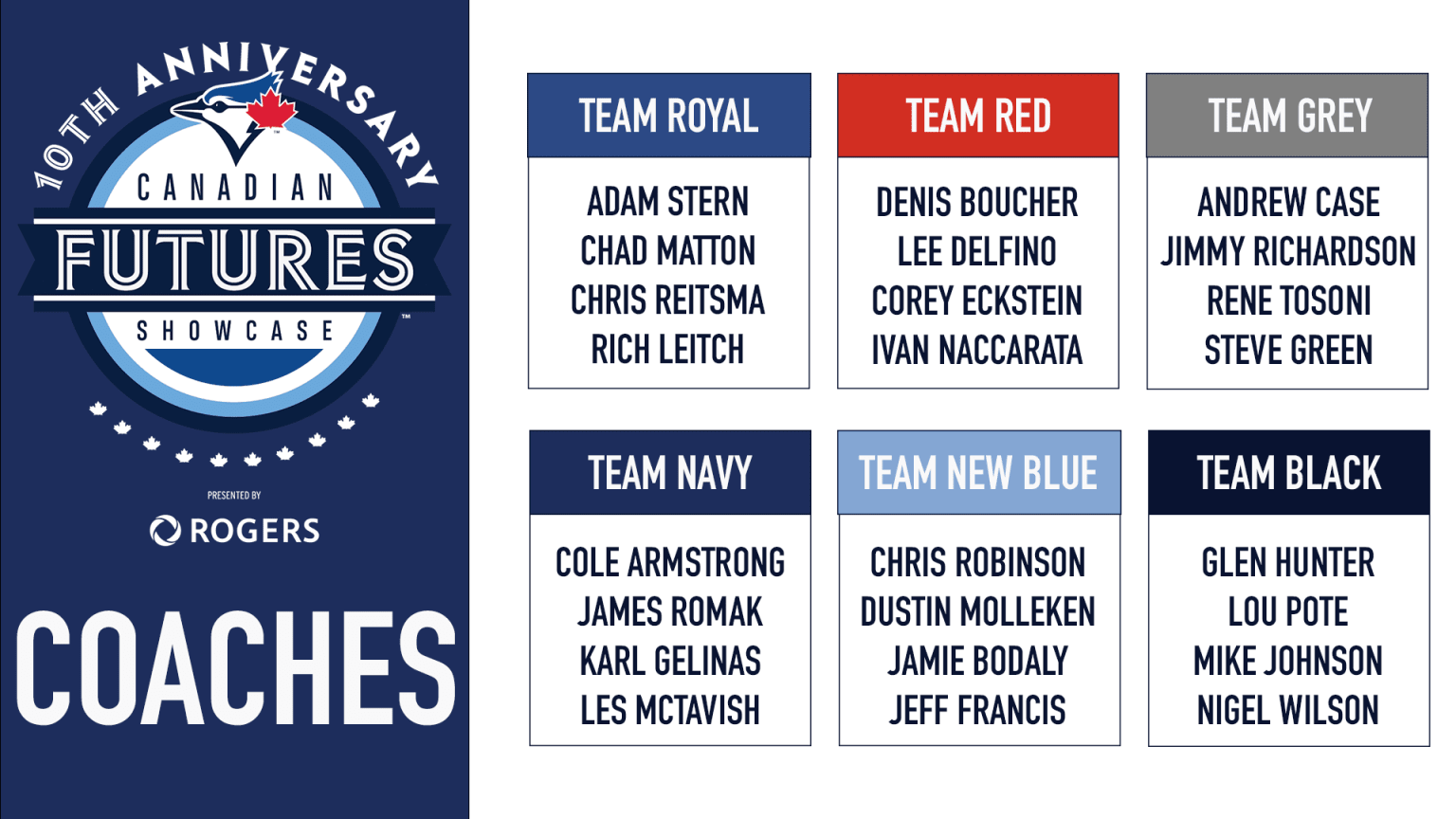 Canadian Futures Showcase | Coaches | Toronto Blue Jays