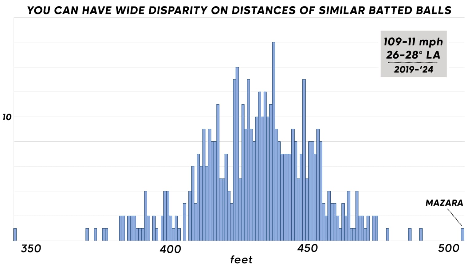Statcast analysis of wind impact on baseball