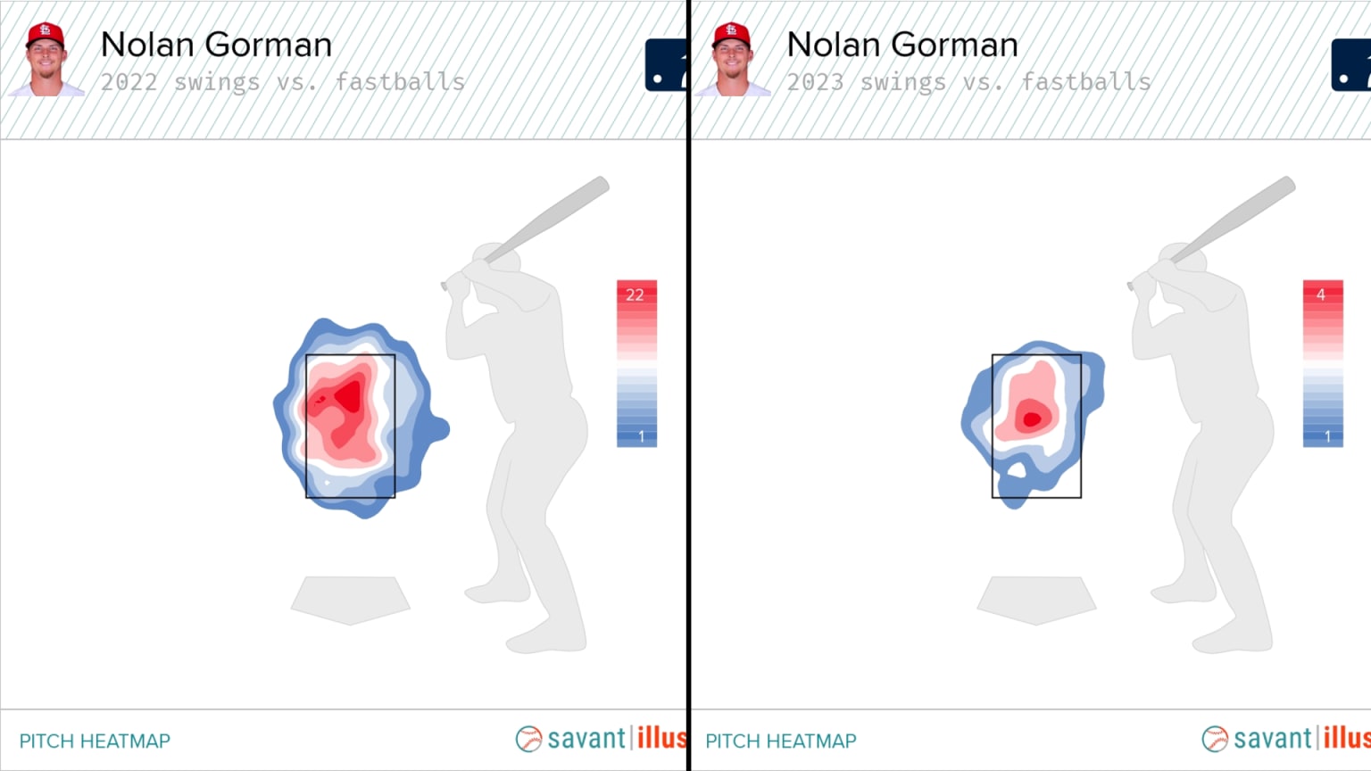 How Nolan Gorman became one of the best hitters in baseball