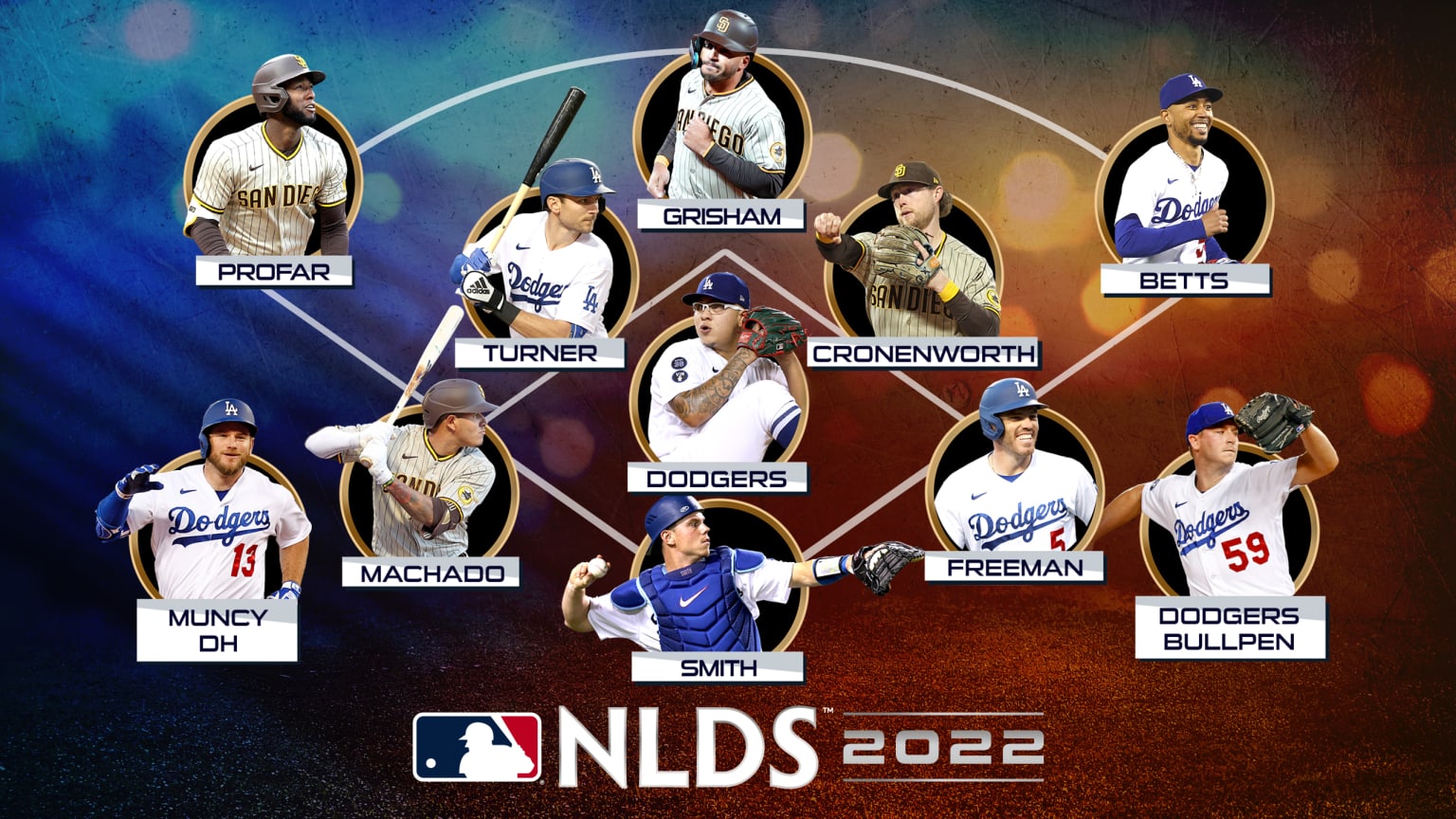 Dodgers-Padres NLDS position by position breakdown