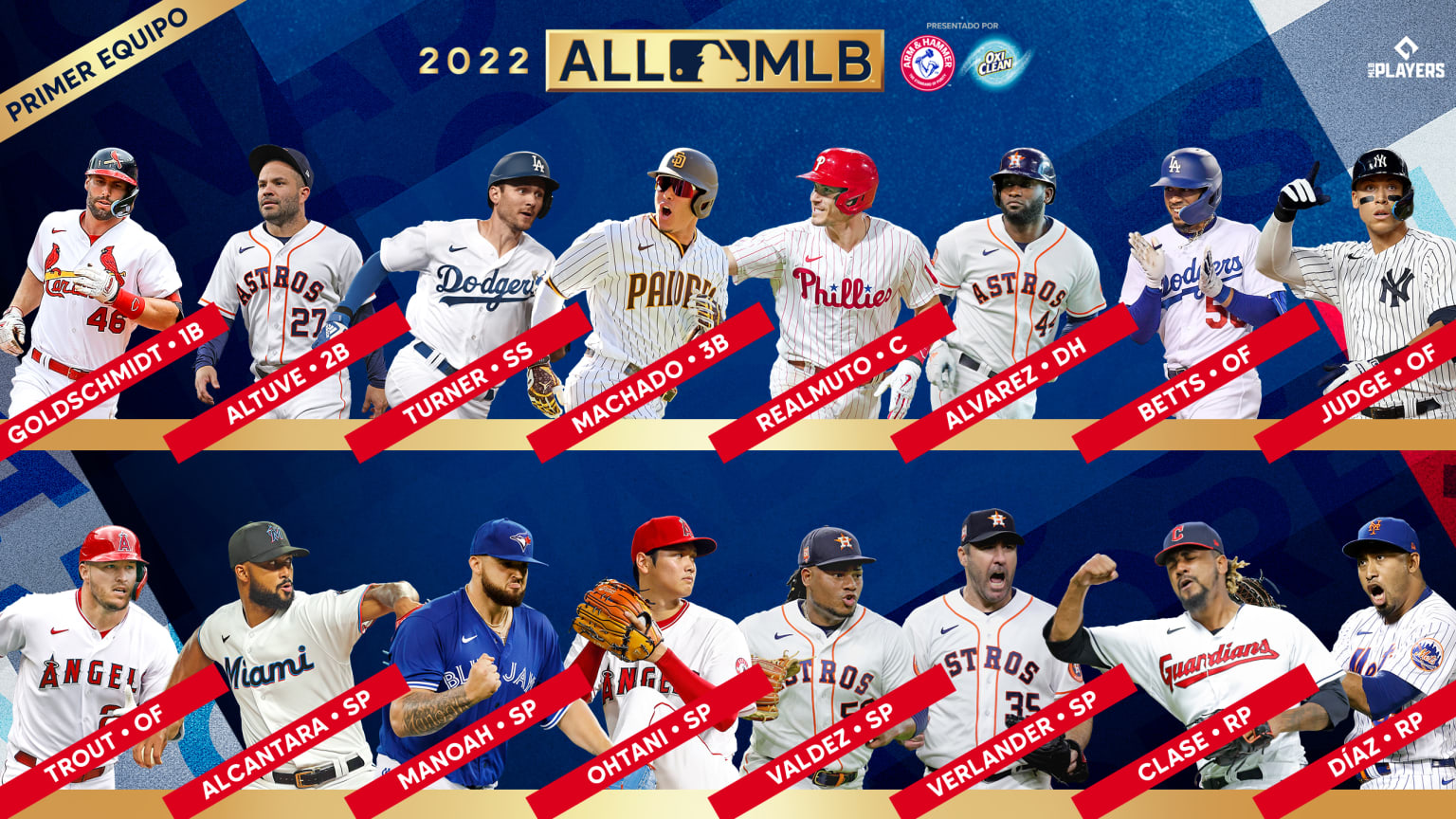 Anunciado el primero y segundo Equipo Todo-MLB del 2022