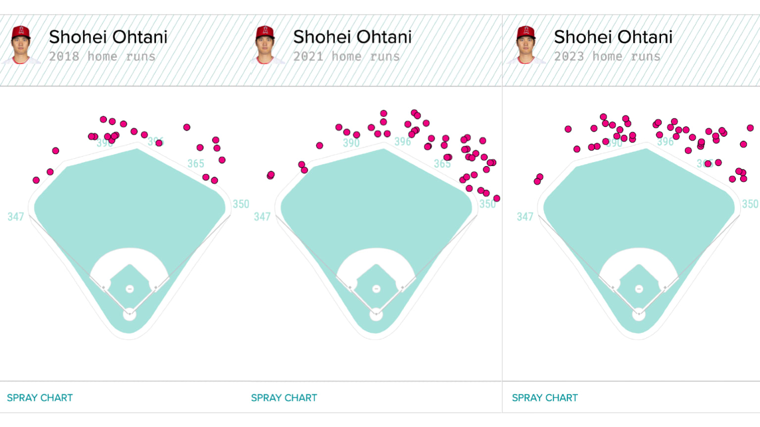 How Shohei Ohtani got even better in his free agent year