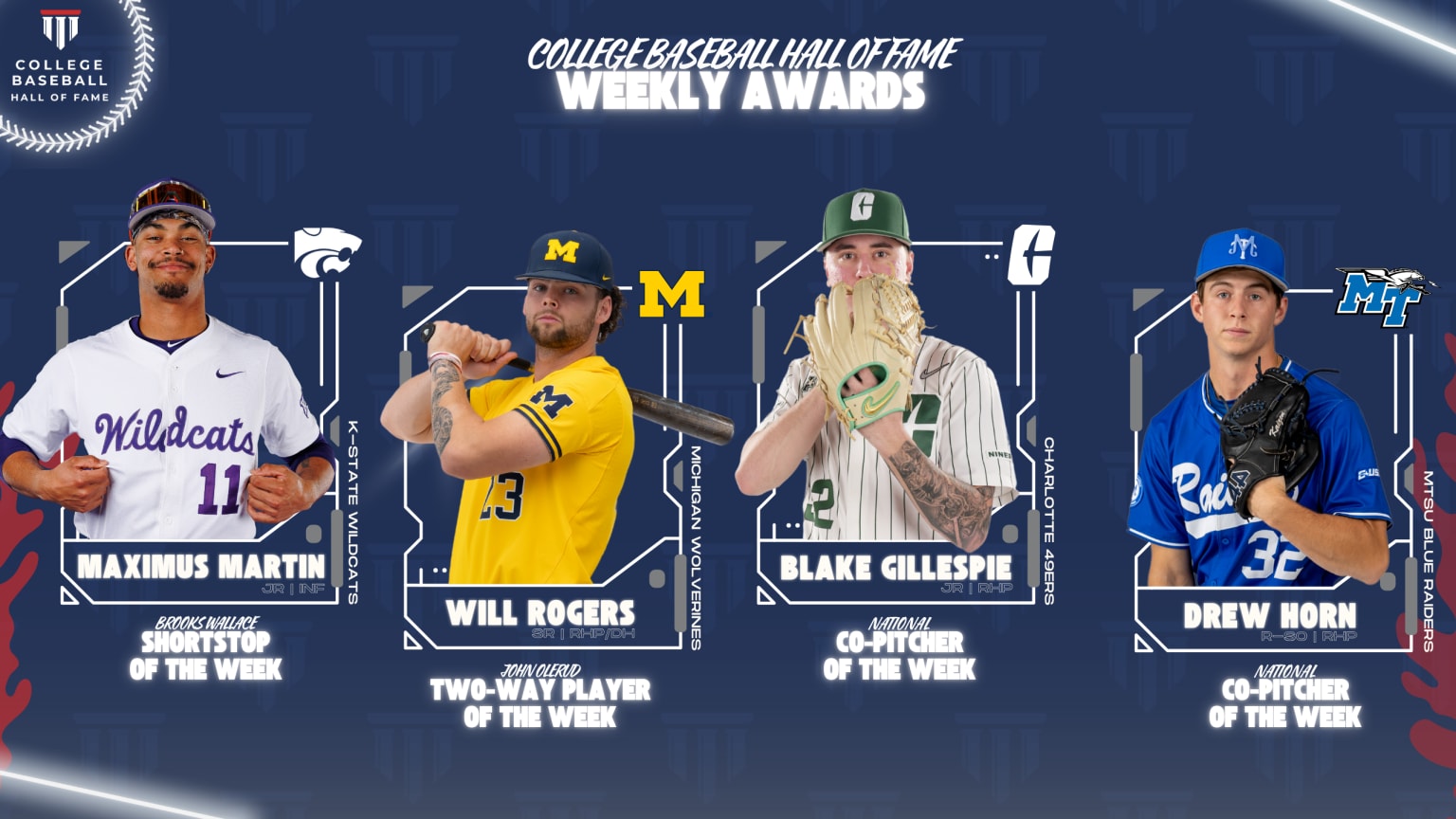 Maximus Martin, Will Rogers, Blake Gillespie and Drew Horn earn ...