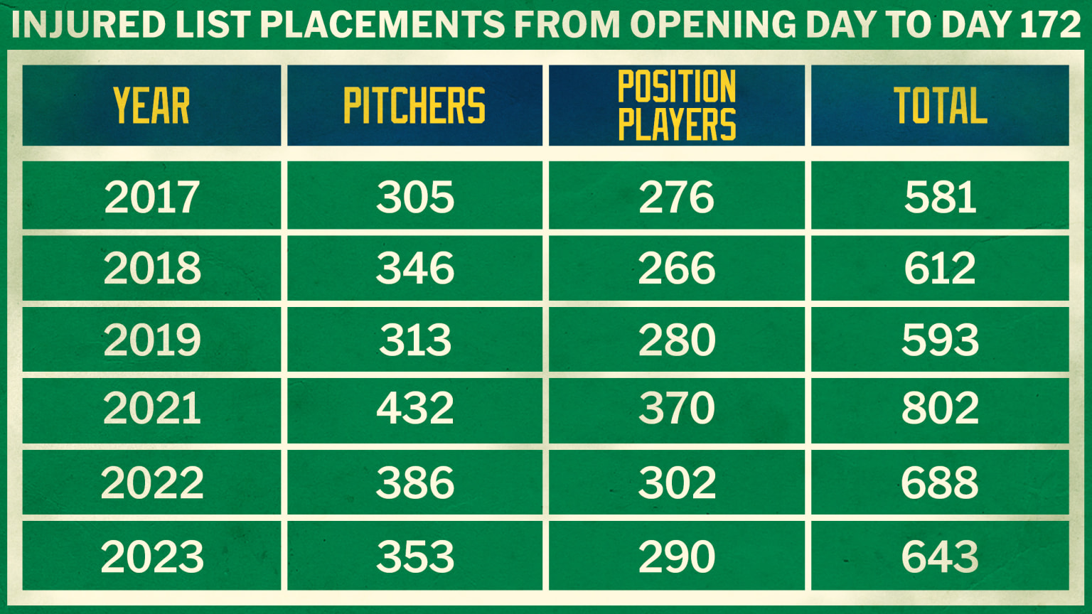 Lessons learned from first season with pitch timer, new MLB rules