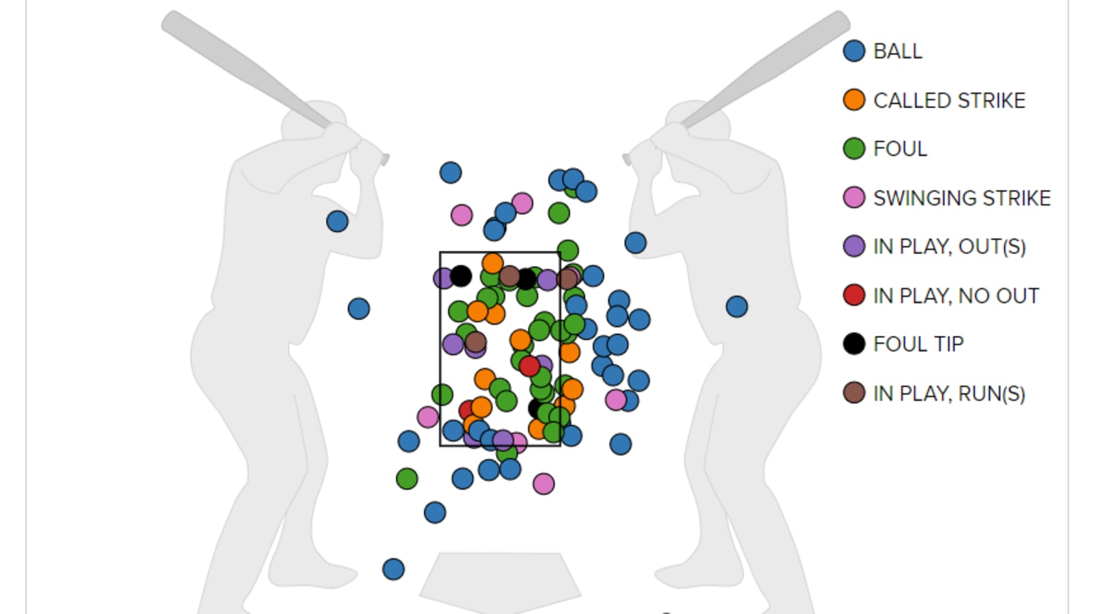 Cole Irvin struggles in Orioles' loss to Yankees