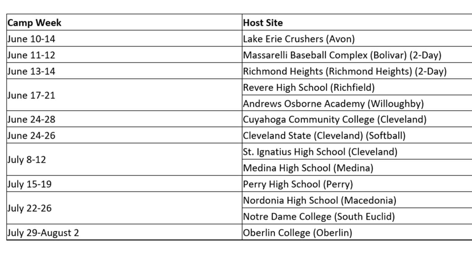 Cleveland Guardians News: Announces launch of 2024 summer camps - Mega ...