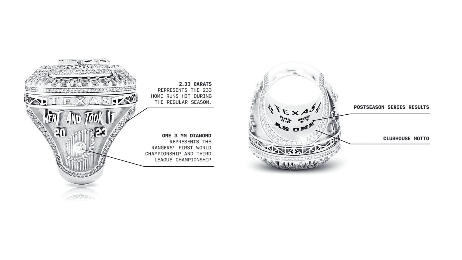 World Series Champion Ring Ceremony | Texas Rangers