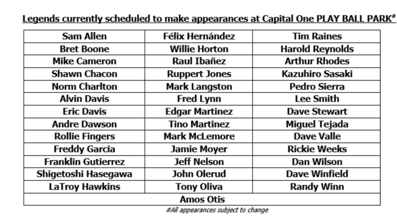 MLB announces more legendary player appearances for All-Star Week's ...