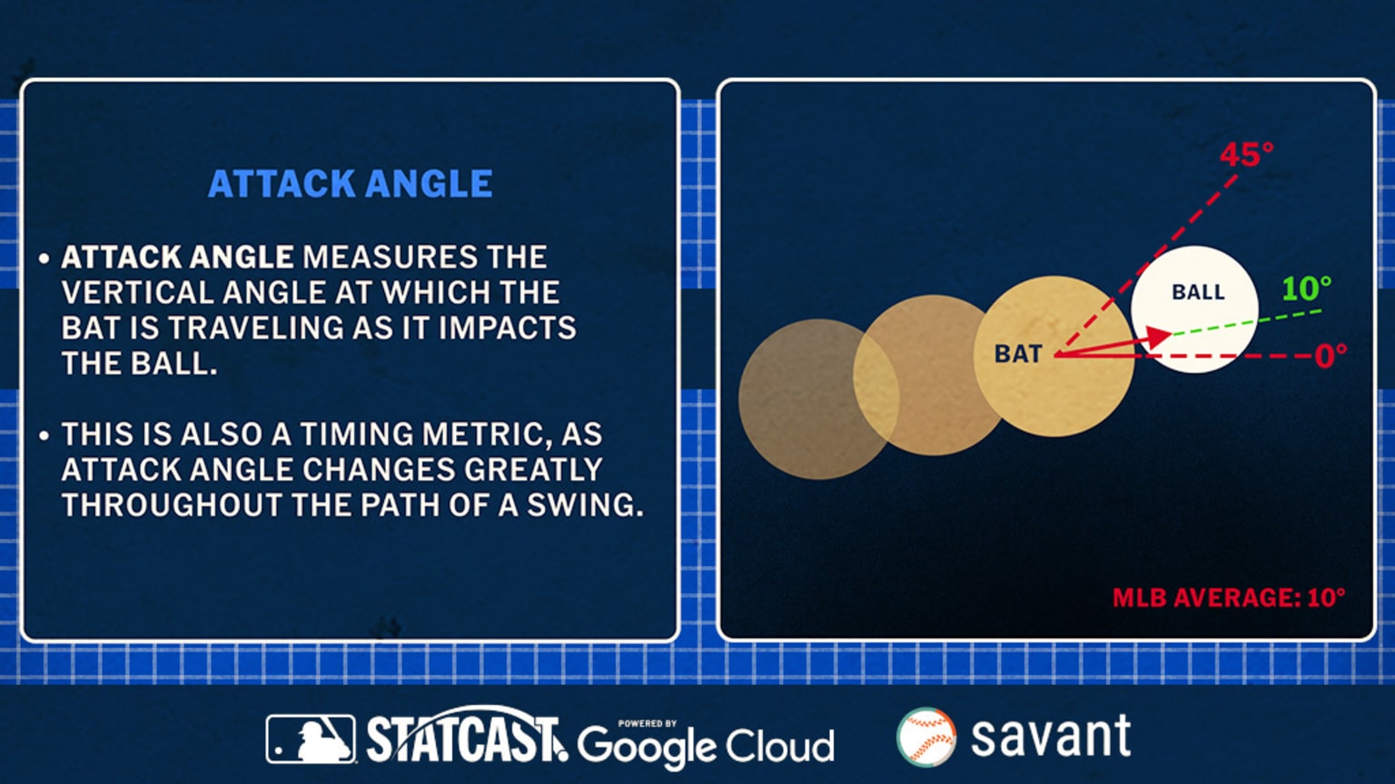 New Statcast metrics measure swing path, attack angle, attack direction