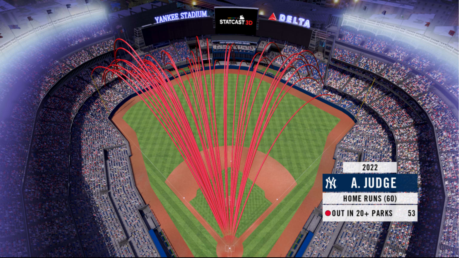 Yankee Stadium effect on Aaron Judge home run chase