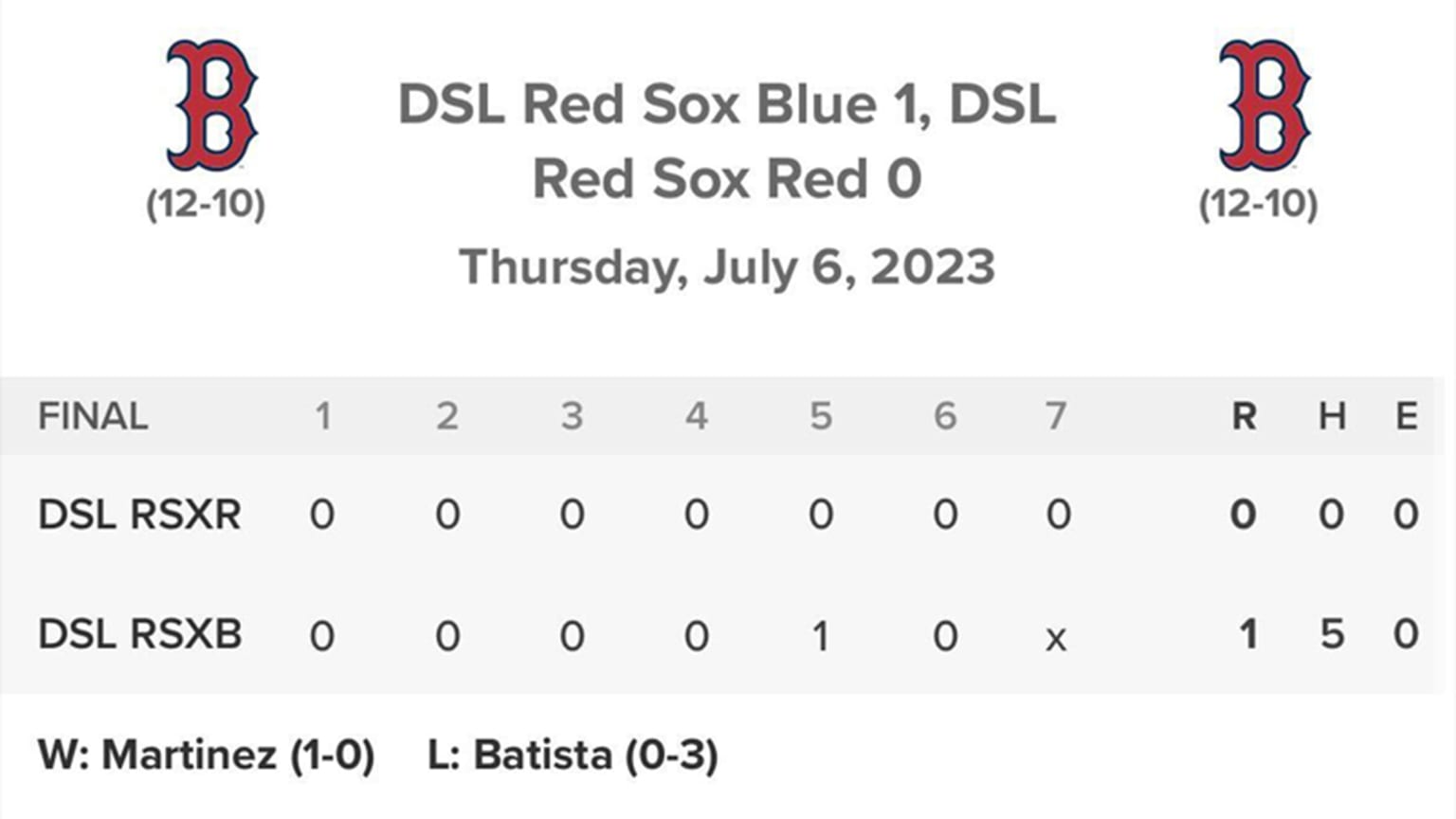 Red Sox DSL team no-hits other Red Sox DSL team