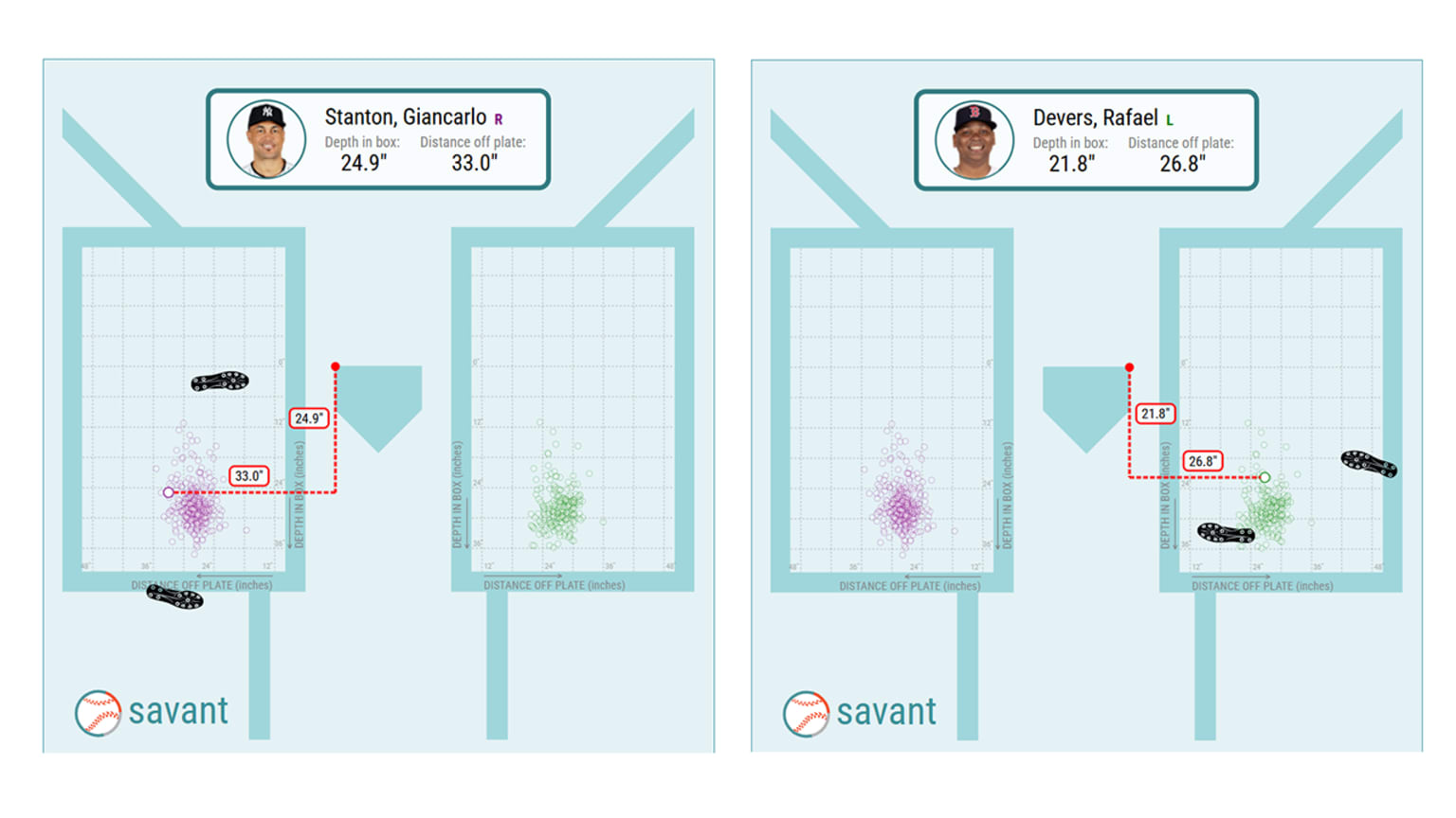 Most extreme, interesting batting stances in MLB