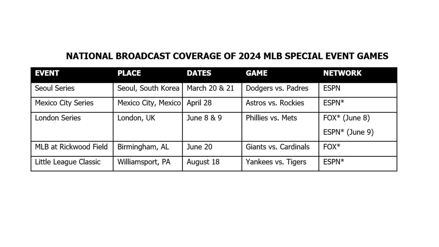 MLB announces national broadcast coverage of 2024 Special Event Games ...