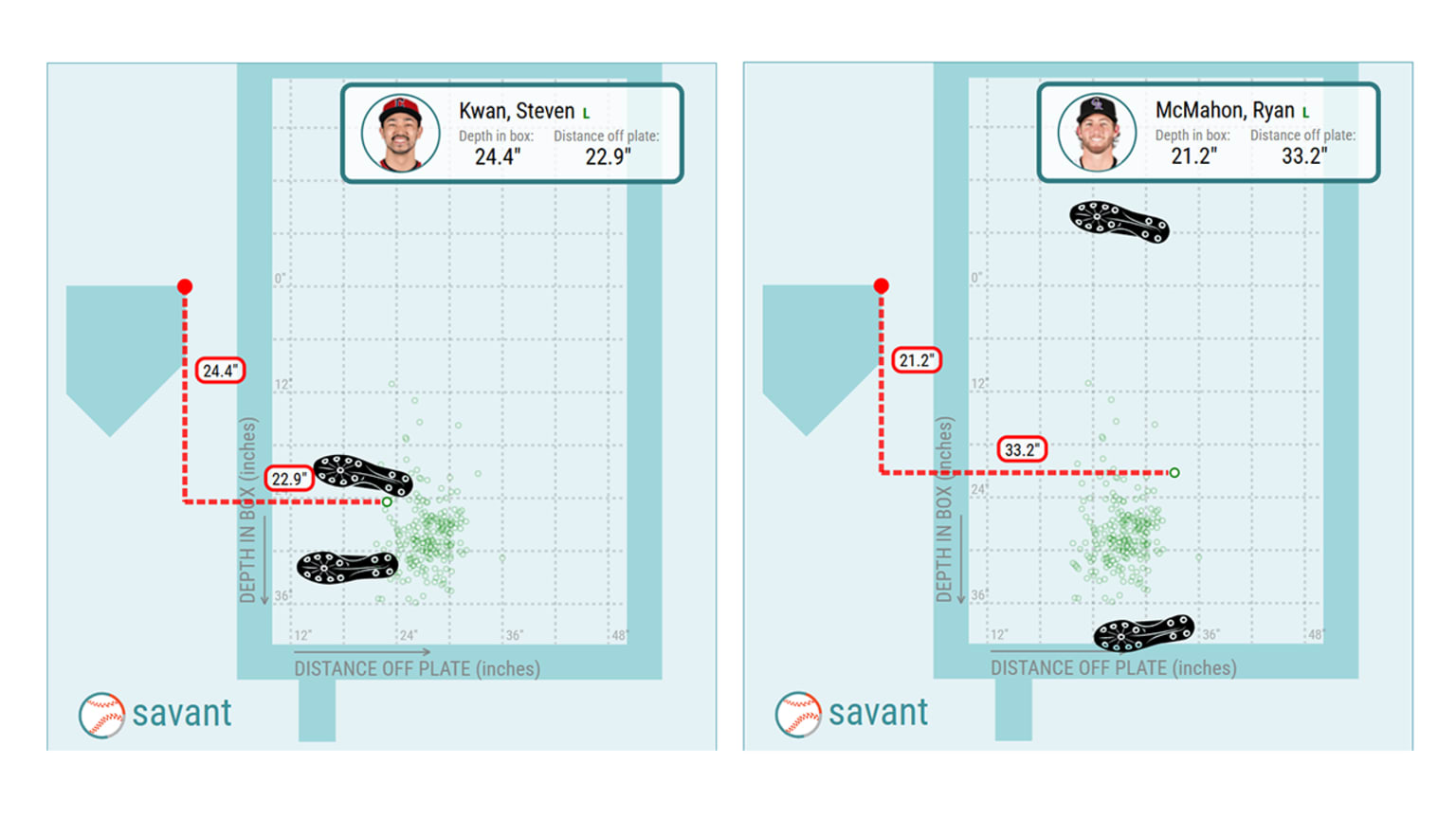 Most extreme, interesting batting stances in MLB