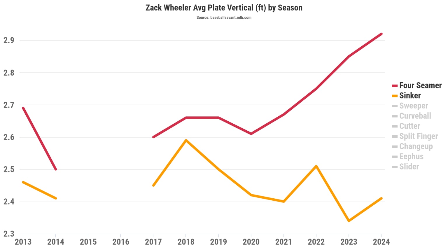 How arm slot and angle affect pitches